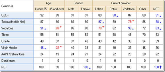 eKonometrics: Q: A new software for analyzing survey data
